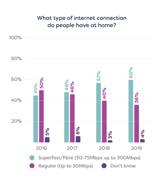 Broadband: What is a good internet speed? - Everything EPOS